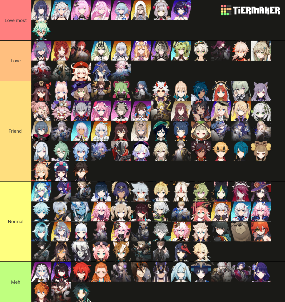 All Hoyoverse characters tierlist Tier List (Community Rankings ...