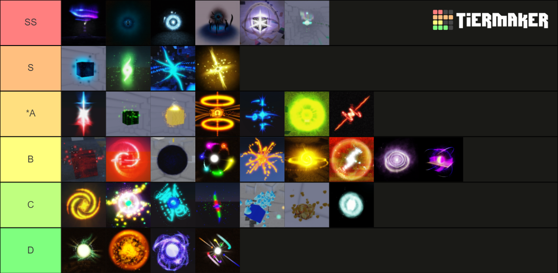 Rex:R Enigmatic Ores (August 23, 2023) Tier List (Community Rankings ...