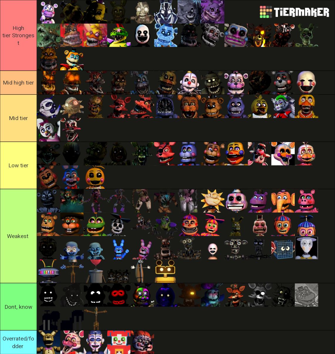 FNAF All Animatronics (August 2023) Tier List (Community Rankings ...