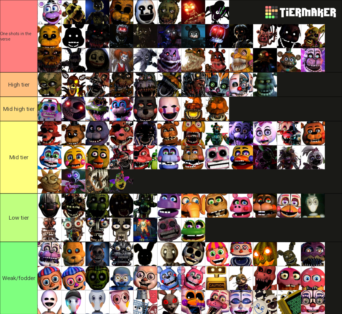 FNAF Animatronic (Updated 2023 FNAF Ruin DLC) Tier List (Community ...