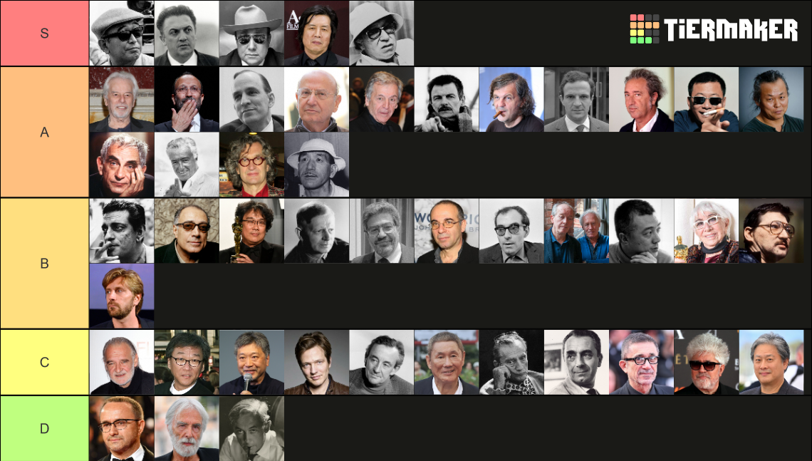 Foreigner Film Directors Ranked Tier List (Community Rankings) - TierMaker