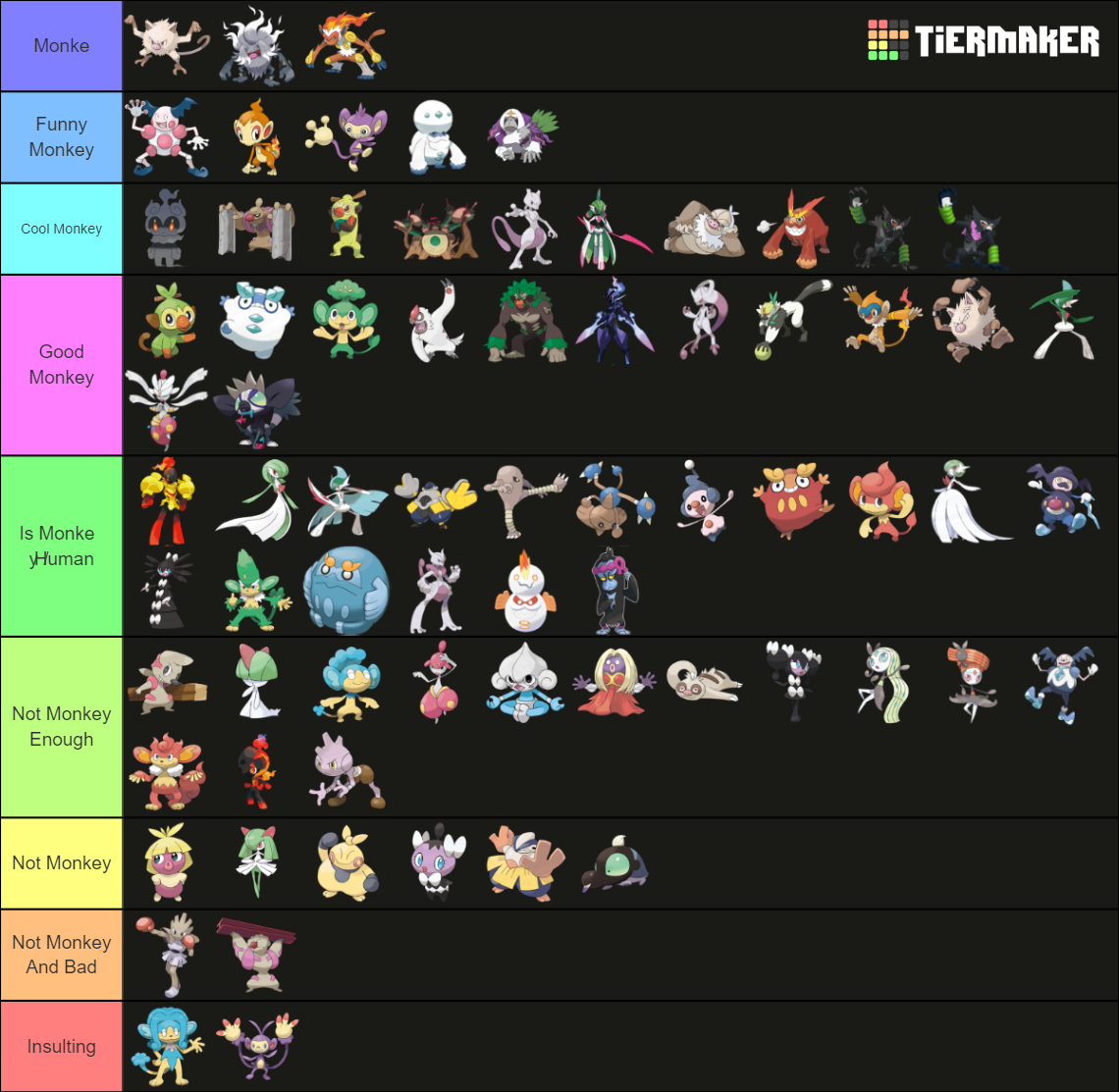 All Monkey And Human Pokemon Tier List (Community Rankings) - TierMaker