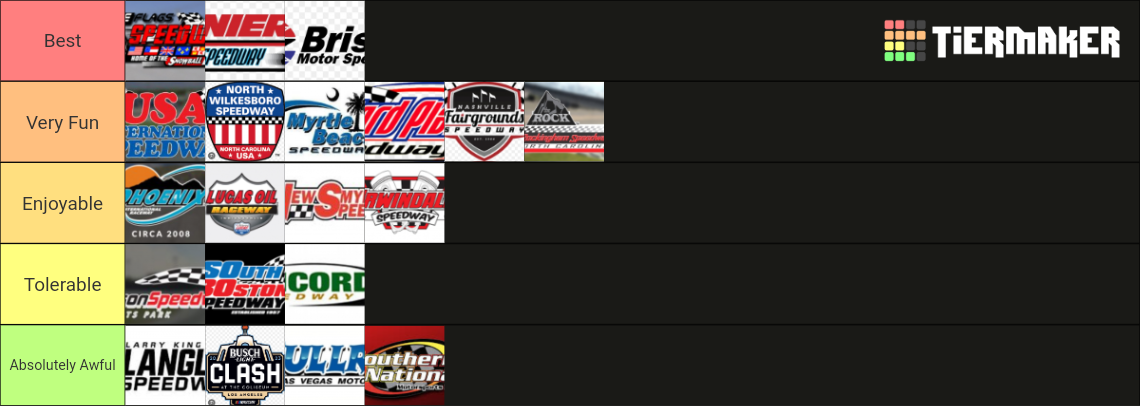 iRacing Short Tracks Tier List (Community Rankings) - TierMaker