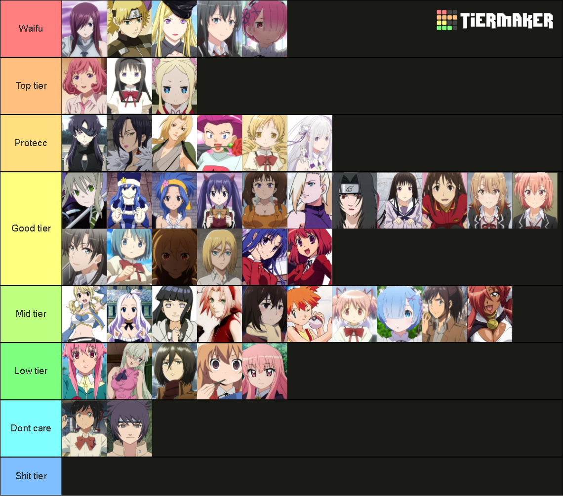 Anime/Manga Girl Tier List (Community Rankings) - TierMaker