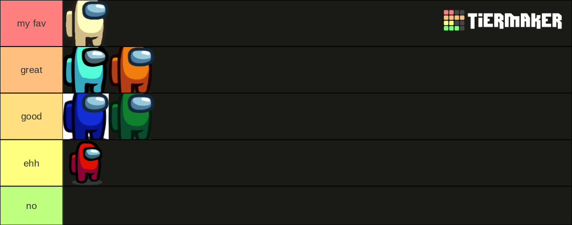 among us Tier List (Community Rankings) - TierMaker