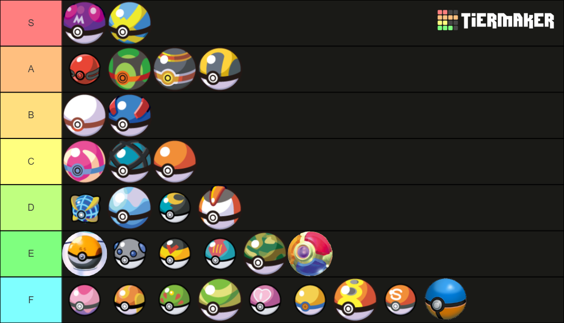 Pokeballs Tier List (Community Rankings) - TierMaker