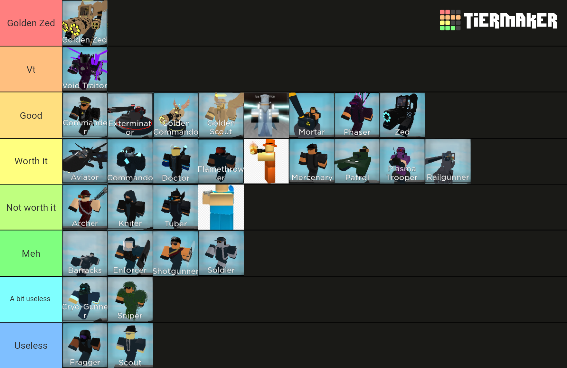 TBBF Tier List (Community Rankings) - TierMaker