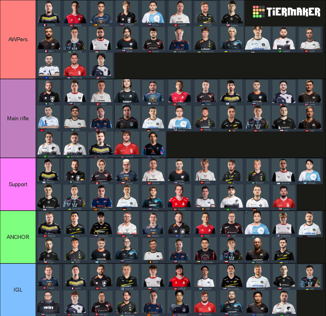 PRO PLAYERS TIER LIST 2023 AUGUST Tier List (Community Rankings ...