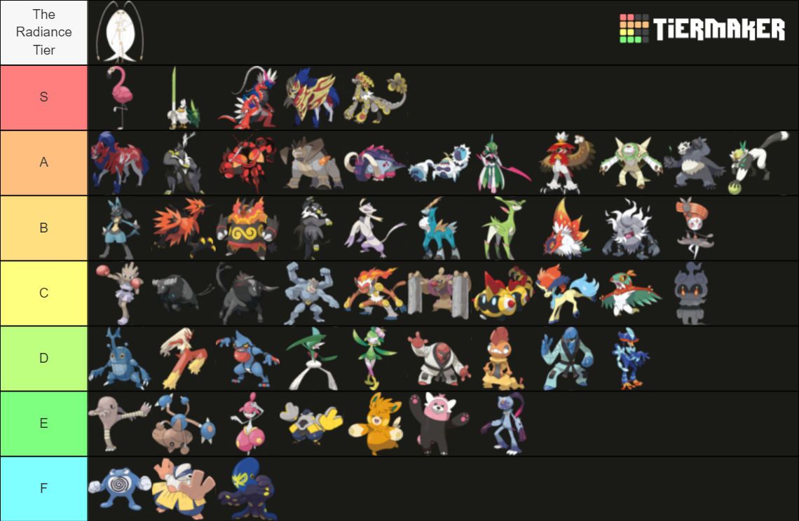 Fully Evolved fighting Type Pokémon (Gens 1-9) Tier List (Community ...