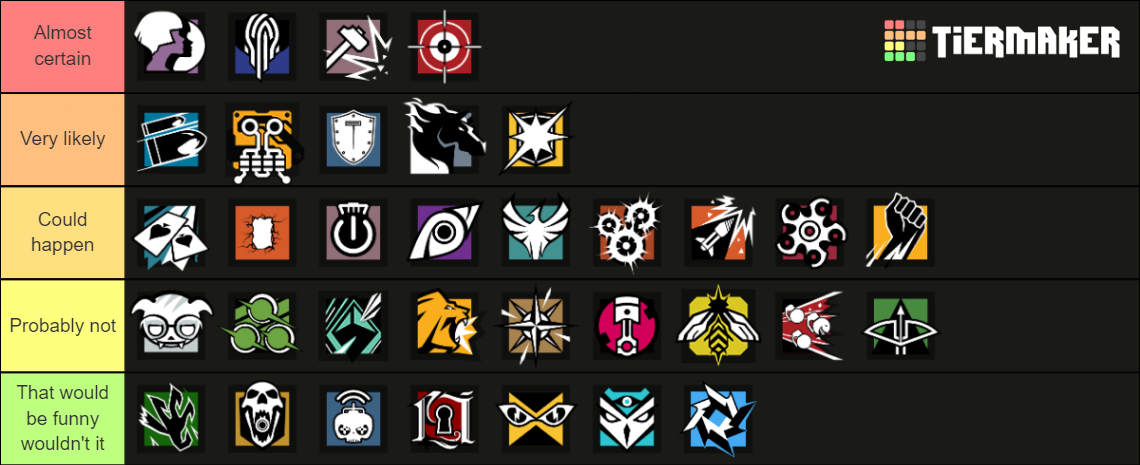 Rainbow Six Siege Attacker (Y8S2) Tier List (Community Rankings ...