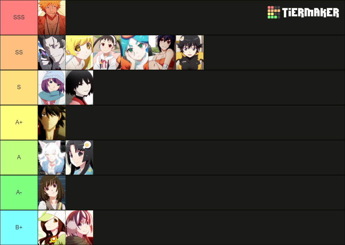 Monogatari characters (all versions) Tier List (Community Rankings ...