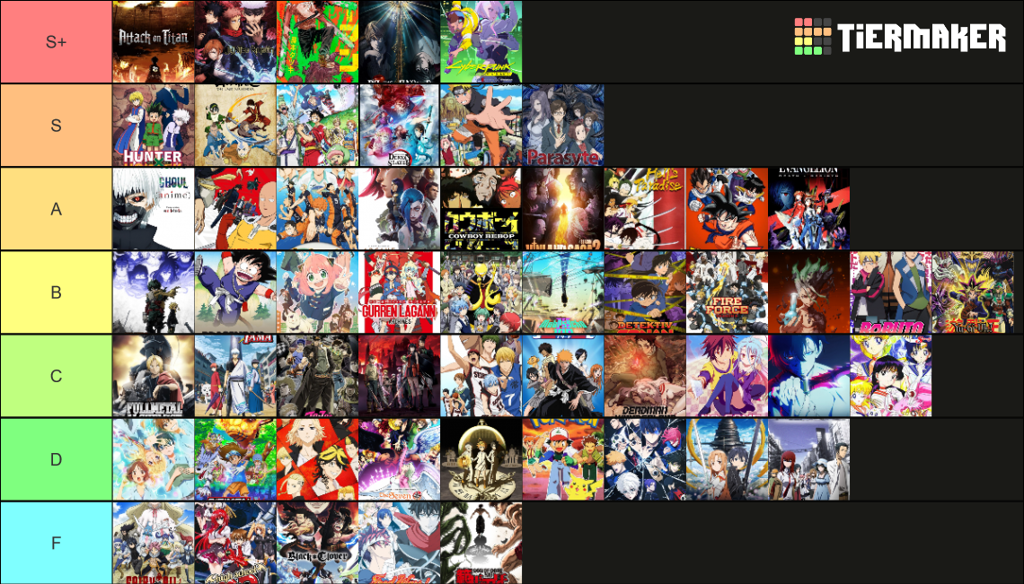 baba Anime Tier List (Community Rankings) - TierMaker