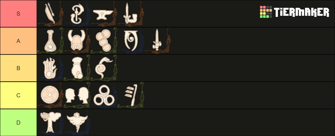 Elder Scrolls V: Skyrim Skills Tier List (Community Rankings) - TierMaker
