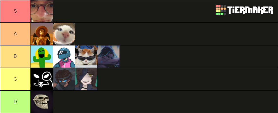Scuffed Ranked Tier List (Community Rankings) - TierMaker