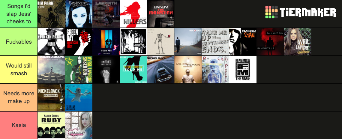 Pop rock songs 2000s and 2010s Tier List (Community Rankings) - TierMaker