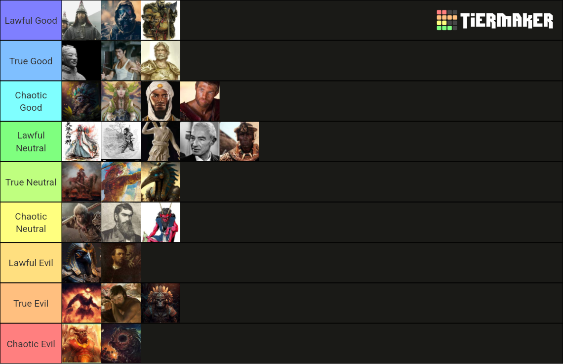 Fanmade RoR tierlist Tier List (Community Rankings) - TierMaker