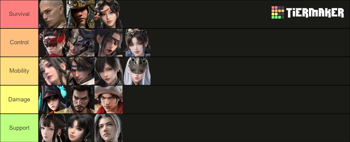 Naraka all the characters Tier List (Community Rankings) - TierMaker