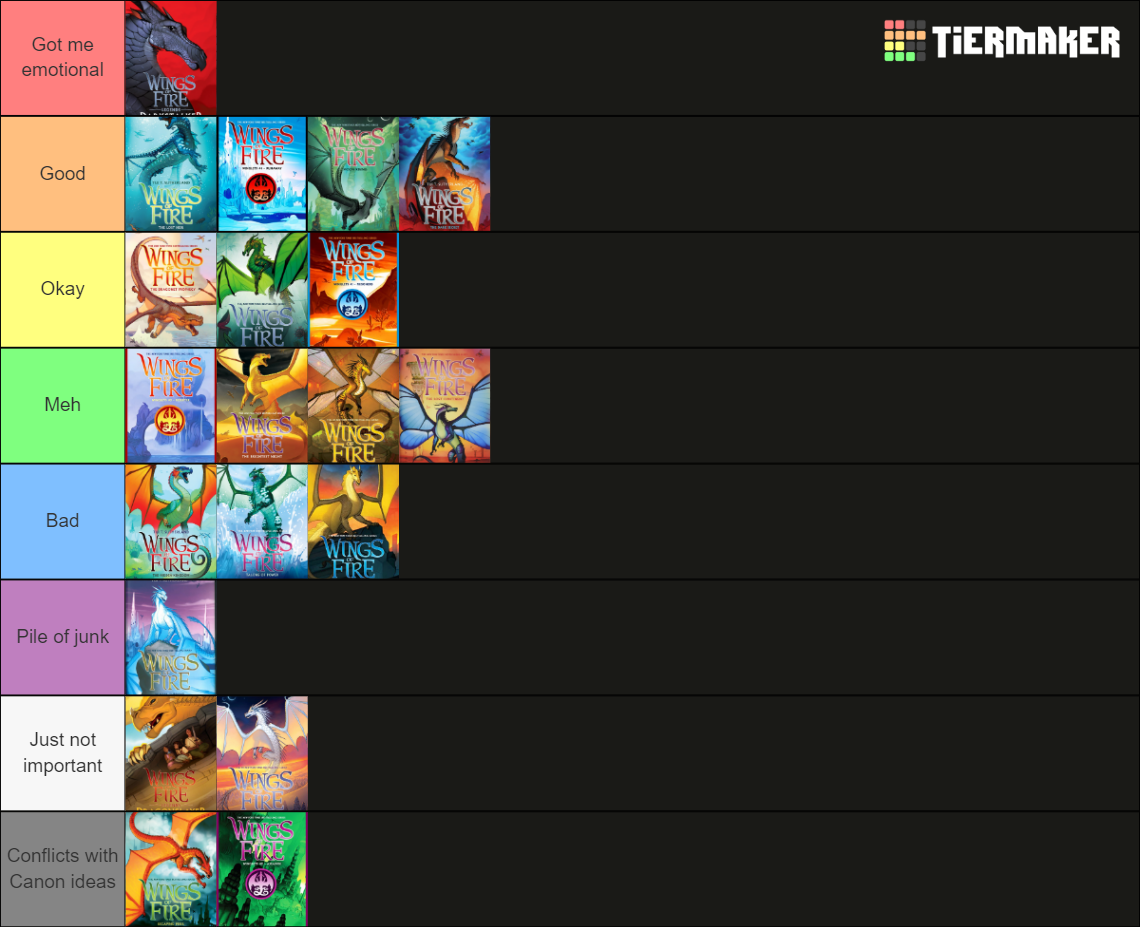 Wings of Fire Books Tier List (Community Rankings) - TierMaker