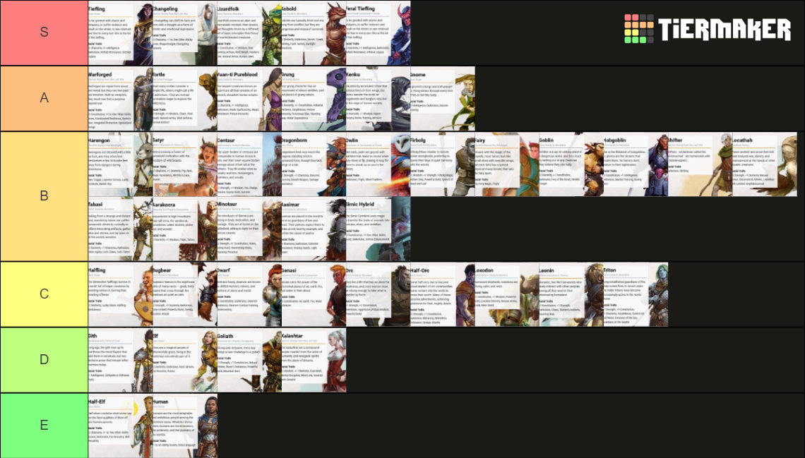 Dungeons and Dragons Races by Ease of Roleplay Tier List (Community ...