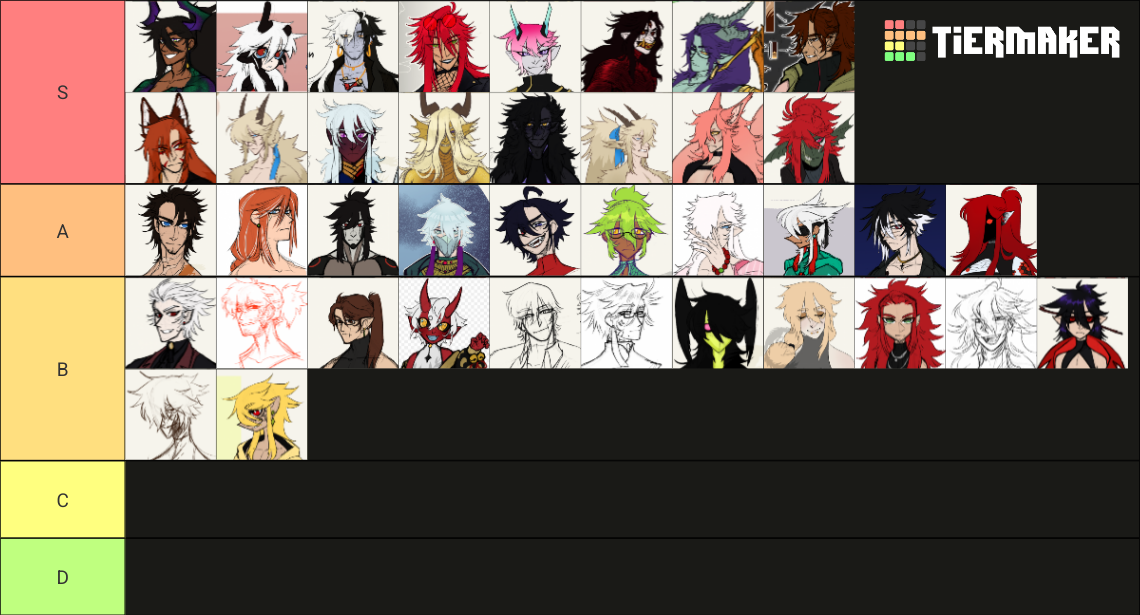 OCs (The Wounded RP) Tier List (Community Rankings) - TierMaker