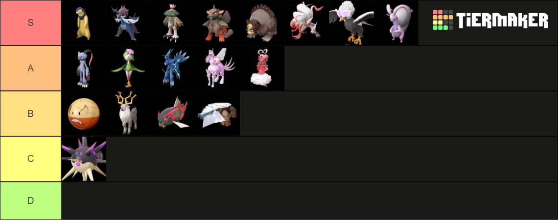 Pokemon Hisuian Forms Tier List (Community Rankings) - TierMaker