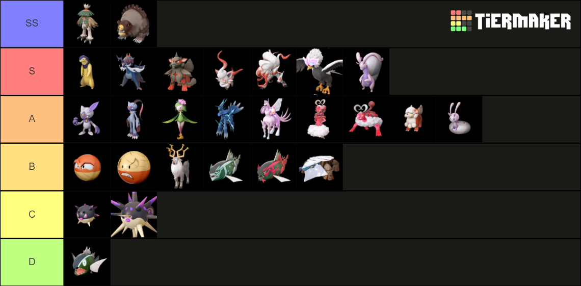 Pokemon Hisuian Forms Tier List (Community Rankings) - TierMaker