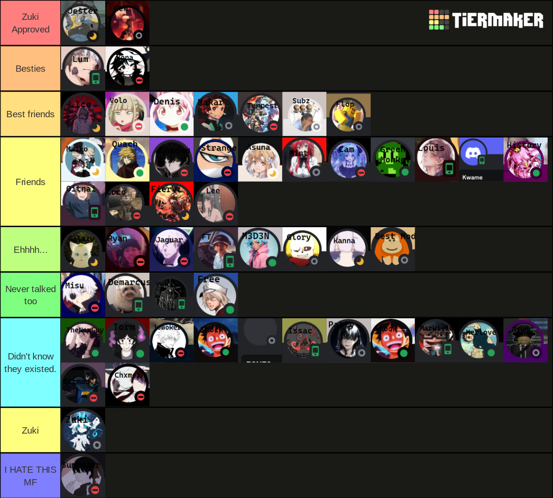 Awtd People 3.0 Tier List (Community Rankings) - TierMaker