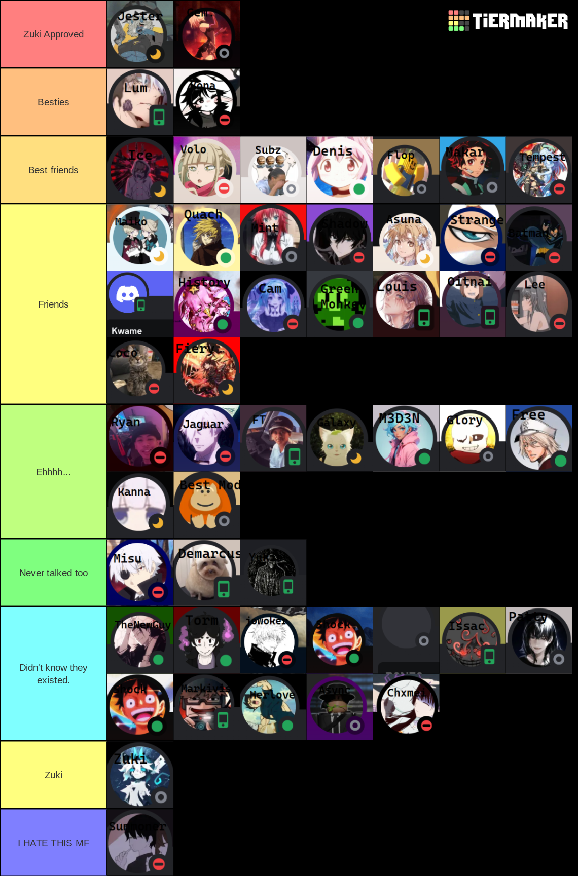 Awtd People 3.0 Tier List (Community Rankings) - TierMaker