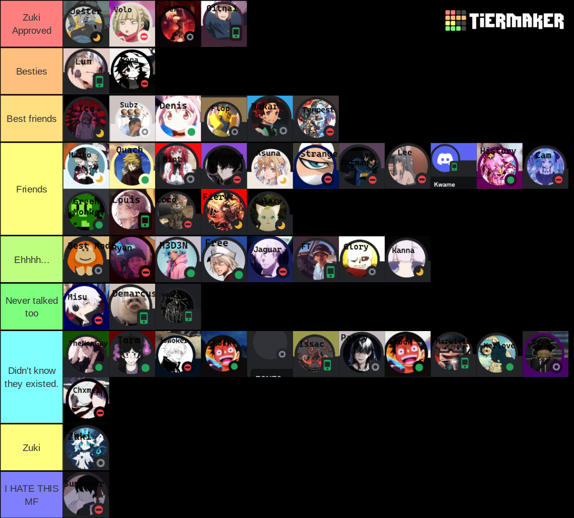 Awtd People 3.0 Tier List (Community Rankings) - TierMaker