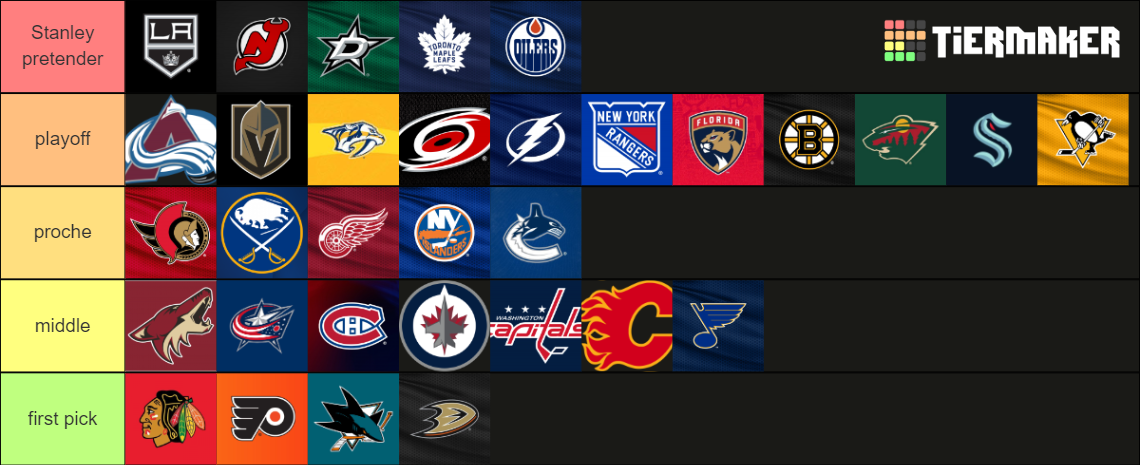 NHL 2022-2023 Future Rankings Tier List (Community Rankings) - TierMaker
