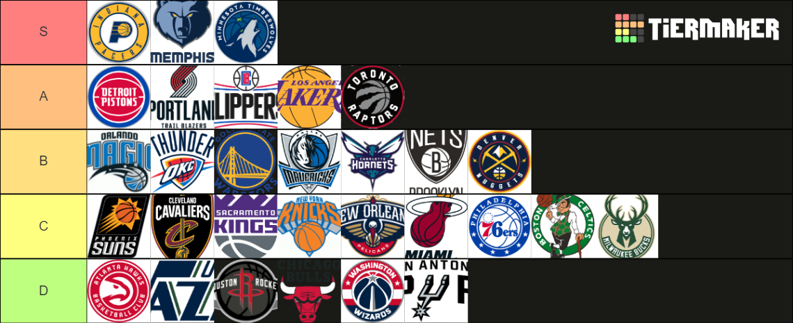 Official NBA Team Logos Tier List (Community Rankings) - TierMaker