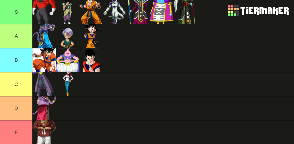 DBZ characters Tier List (Community Rankings) - TierMaker