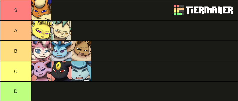 OSE CHARACTER TIER LIST Tier List (Community Rankings) - TierMaker