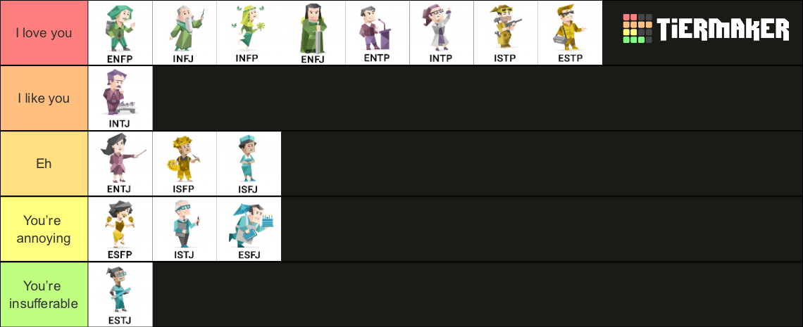 MBTI ranking Tier List (Community Rankings) - TierMaker