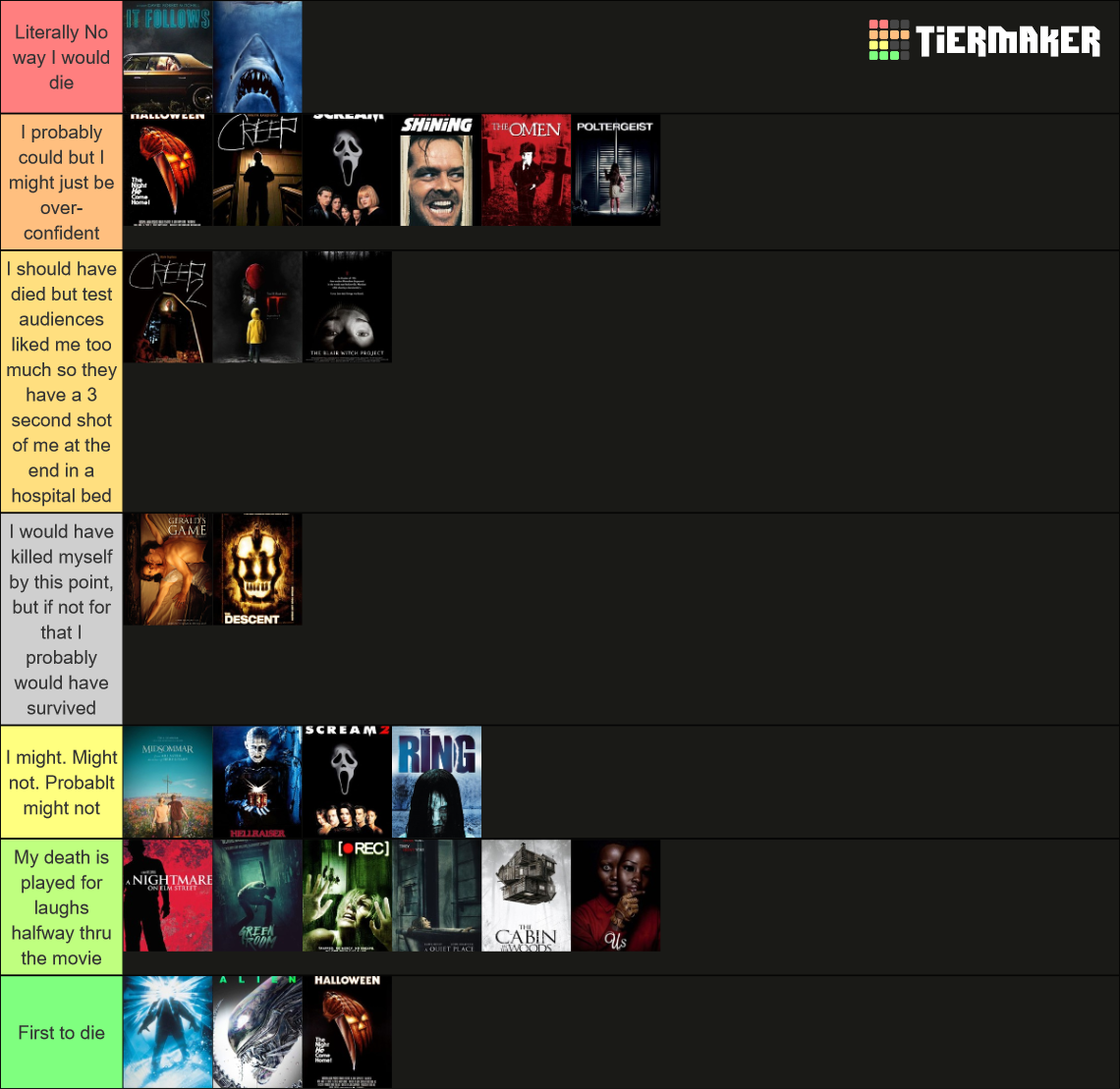 Huge Horror Movie Tier List (Community Rankings) - TierMaker