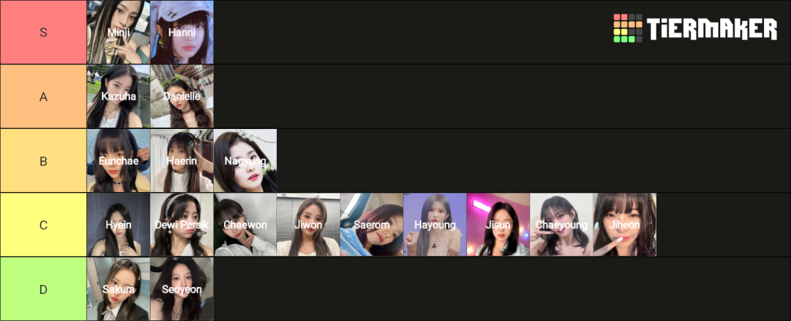 Visual Kpop Girl Group HYBE 2023 Tier List (Community Rankings) - TierMaker