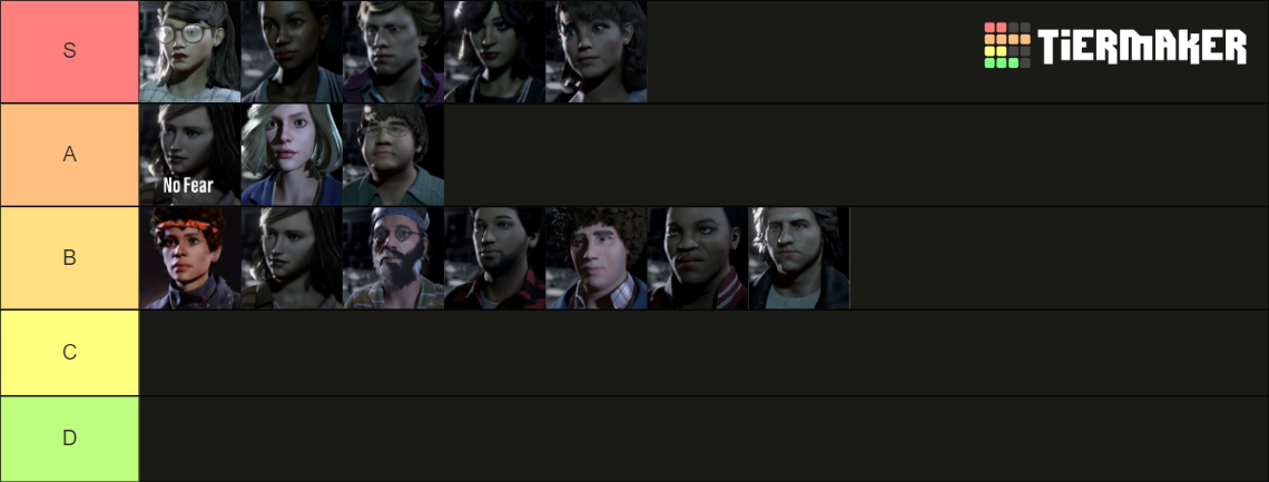 Friday the 13th Game Counselor Tier List (Community Rankings) - TierMaker