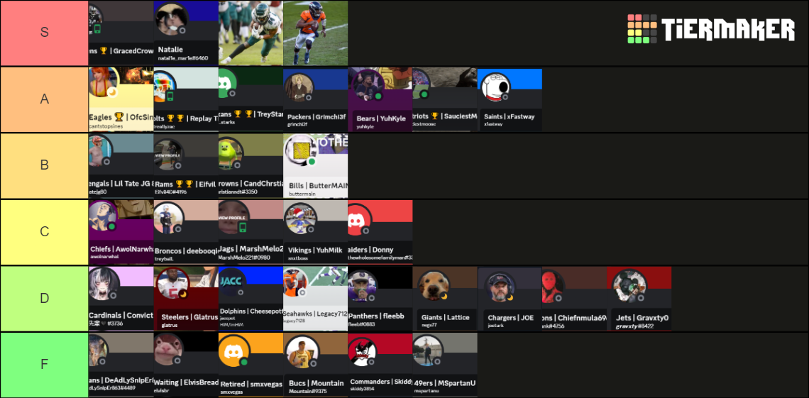 RFL Tier List (Community Rankings) - TierMaker