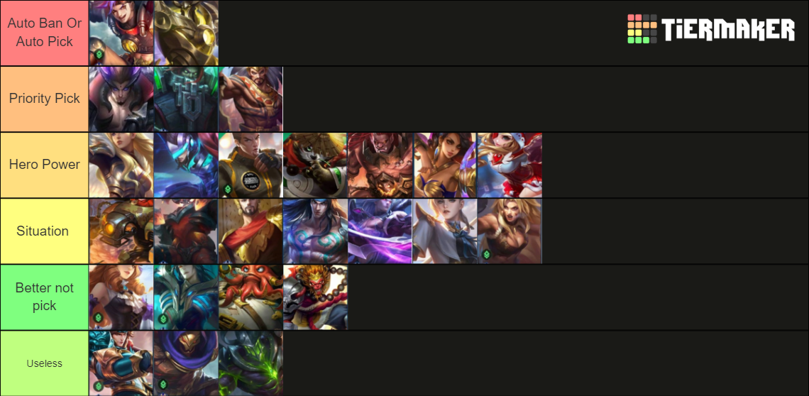 MOBILE LEGEND TIER LIST 2020 By Sentinel King (Yu Zhong) Tier List ...