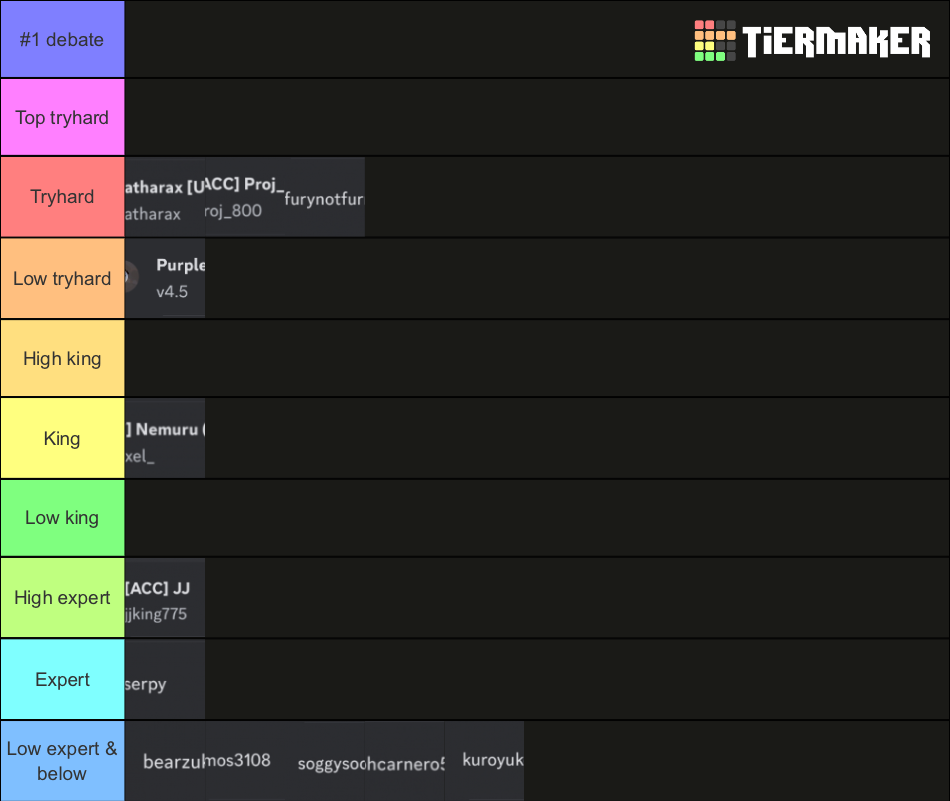 R+ rankings Tier List (Community Rankings) - TierMaker