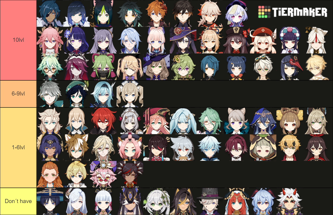 Genshin Impact friendship Tier List (Community Rankings) - TierMaker