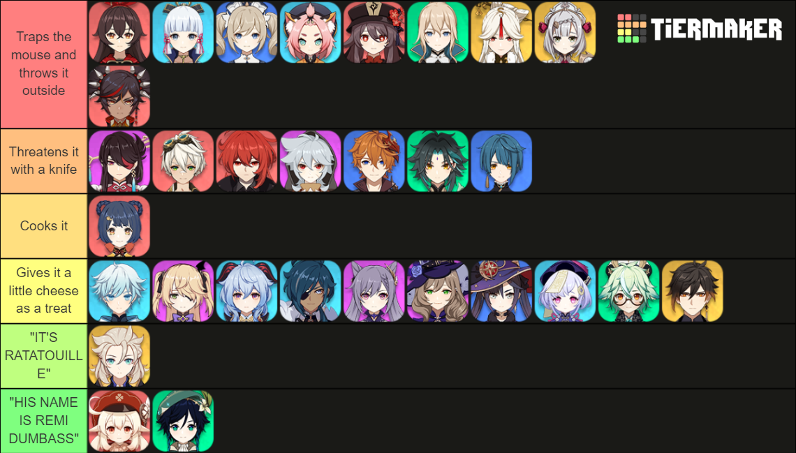 Genshin Impact Characters Finding a Mouse Tier List (Community Rankings ...