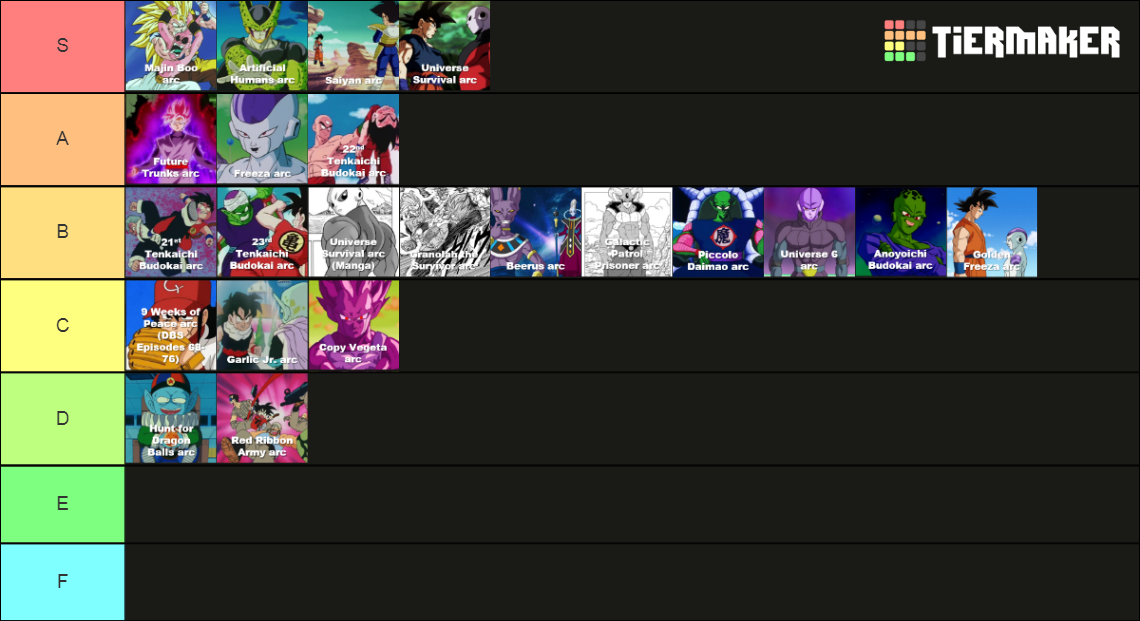 All Dragon Ball arcs (DB/DBZ/DBGT/DBS/DBS manga) Tier List (Community ...