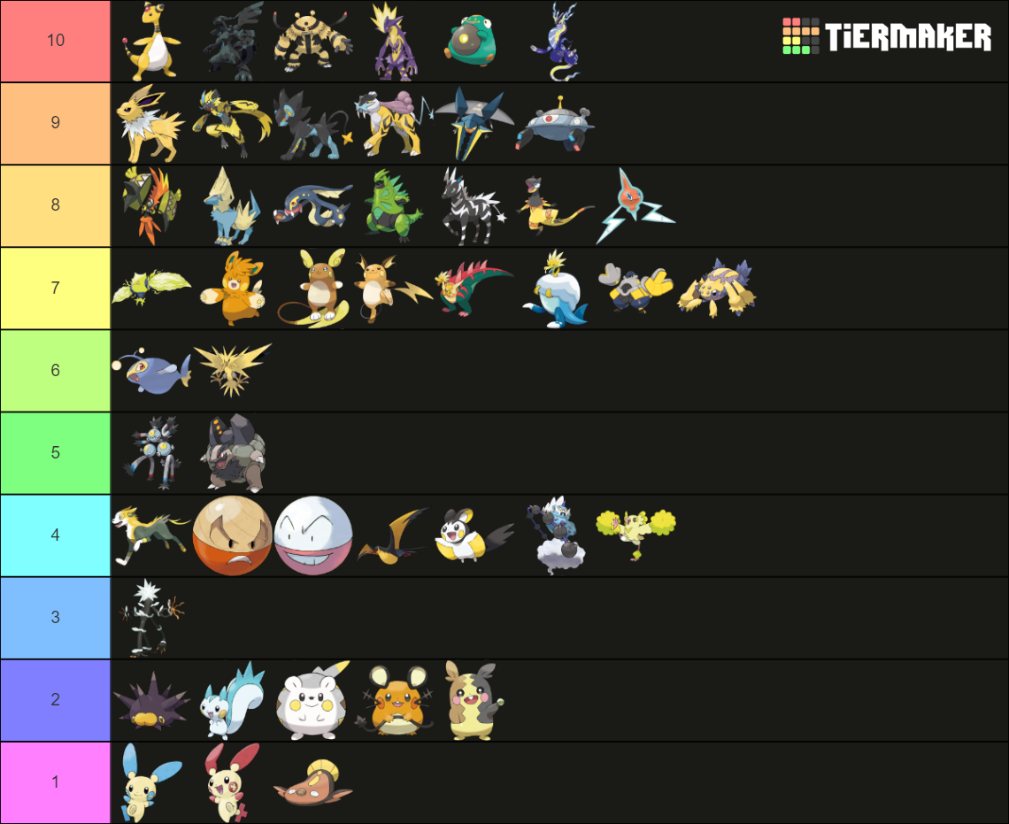 All Electric Type Pokemon up to Gen 9 Tier List (Community Rankings ...