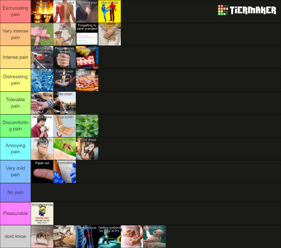 Various Types of Pain Tier List (Community Rankings) - TierMaker