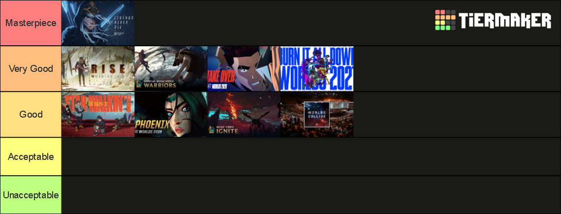 League of Legends Worlds Theme Tier List (Community Rankings) - TierMaker