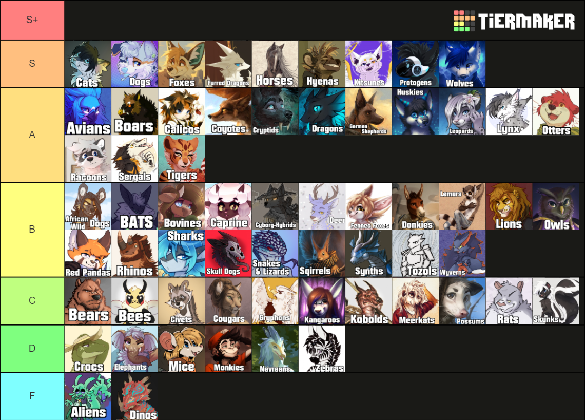 "Ultimate" Furry Anthro Species [v1.1] Tier List (Community Rankings ...