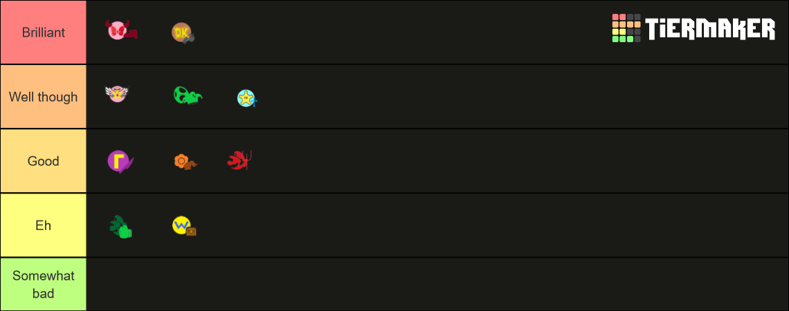 Mario Party Superstars : RPG Roles Tierlist Tier List (Community ...