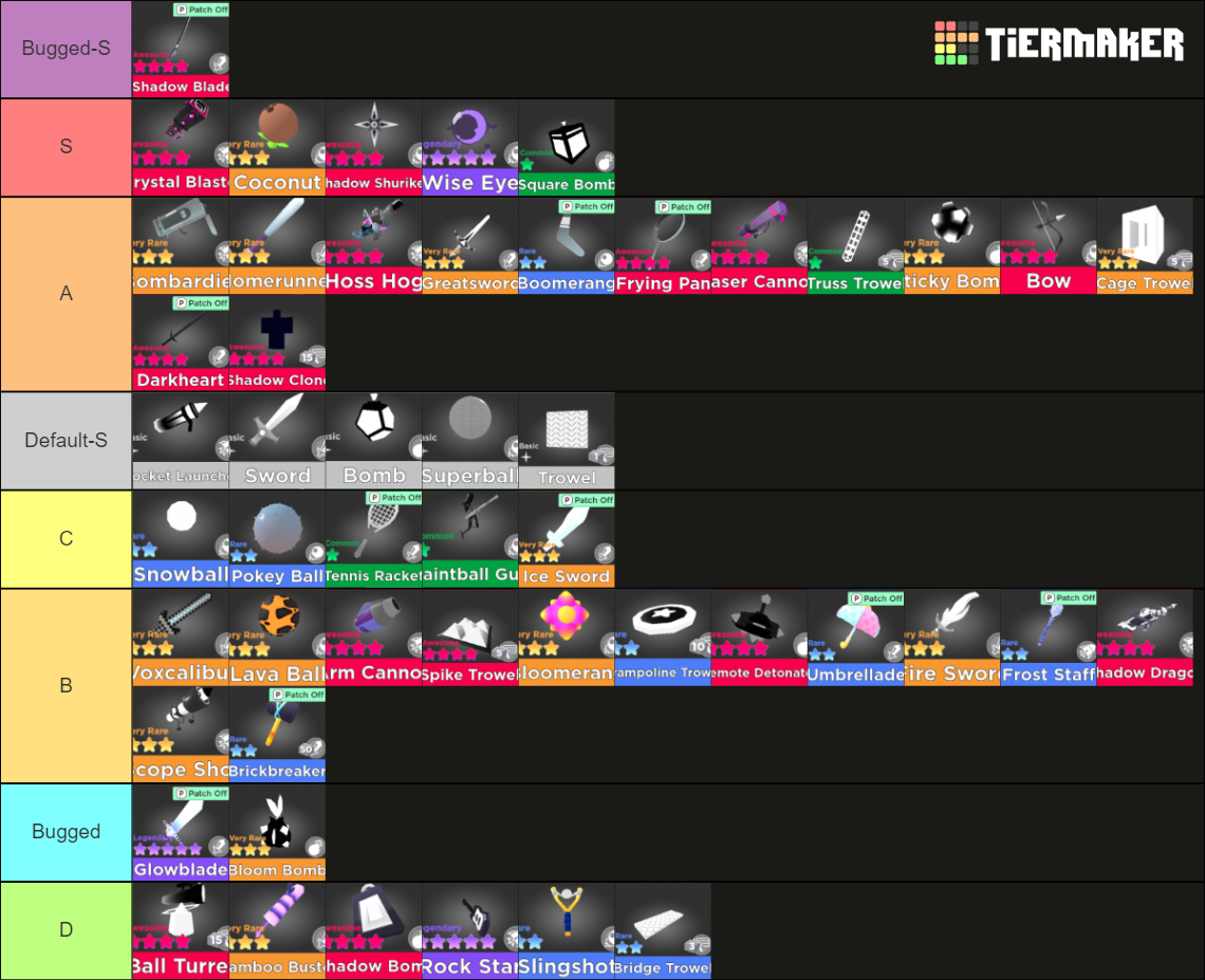 SDS Weapons (July 2023) Tier List (Community Rankings) - TierMaker