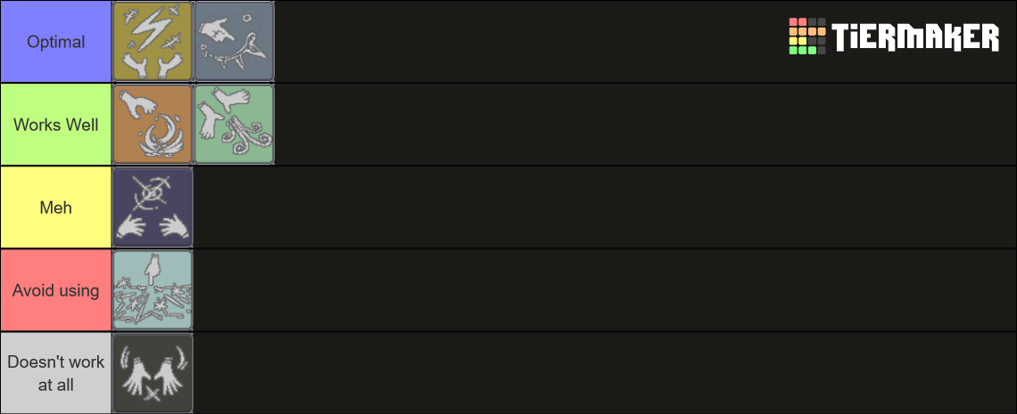 Deepwoken Attunements (UPDATED) Tier List (Community Rankings) - TierMaker